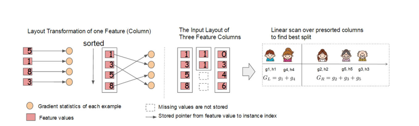 GitHub - Agapio7/Decision-Trees-and-XGBoost-Algorithm-Documentation ...