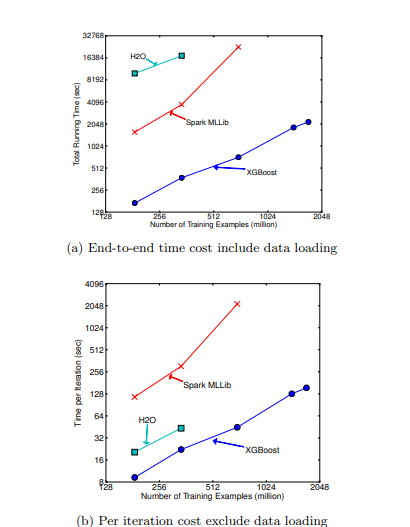 GitHub - Agapio7/Decision-Trees-and-XGBoost-Algorithm-Documentation ...