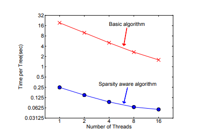 GitHub - Agapio7/Decision-Trees-and-XGBoost-Algorithm-Documentation ...