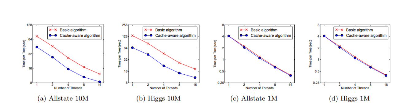 GitHub - Agapio7/Decision-Trees-and-XGBoost-Algorithm-Documentation ...