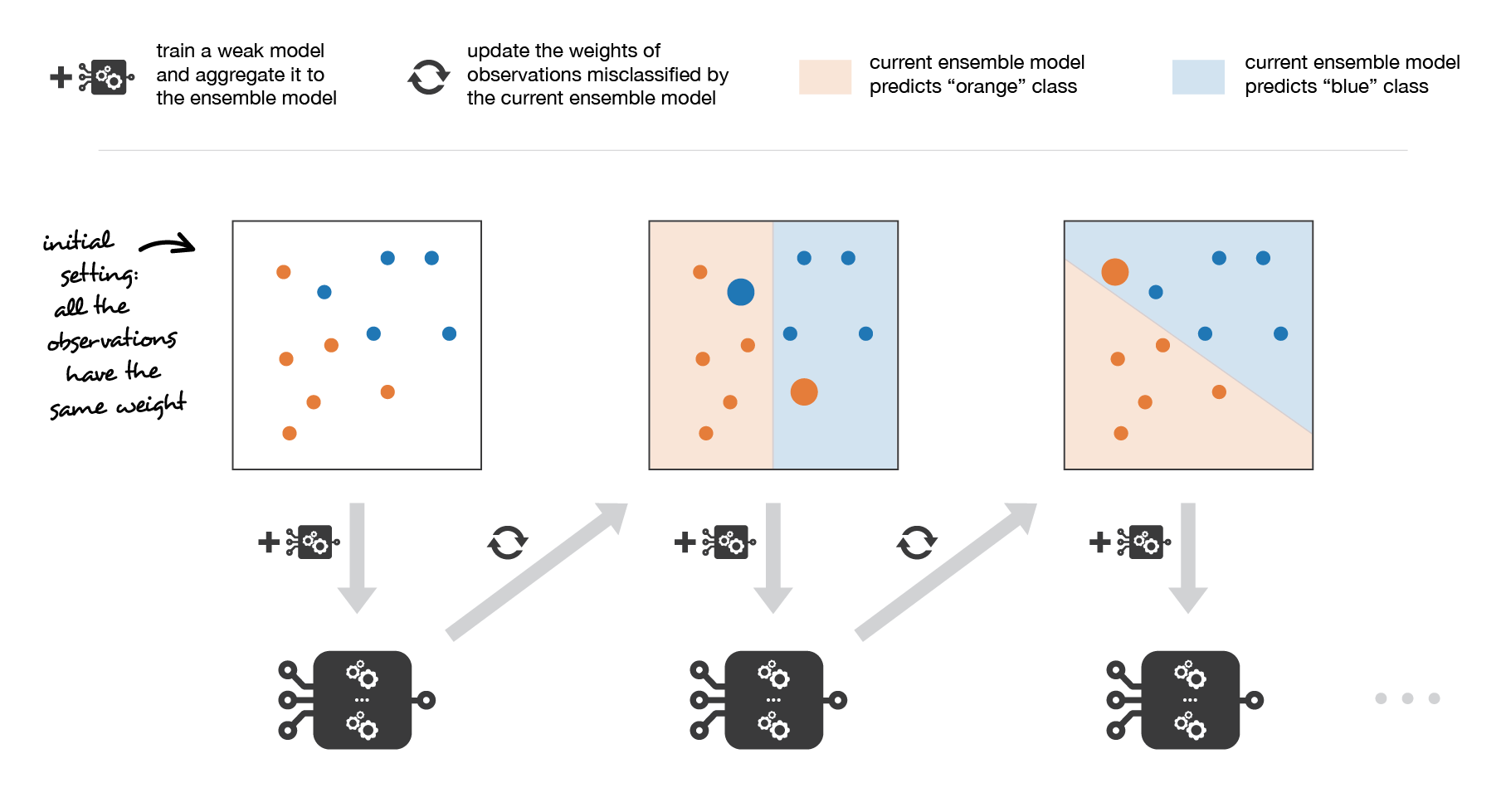 GitHub - Agapio7/Decision-Trees-and-XGBoost-Algorithm-Documentation ...