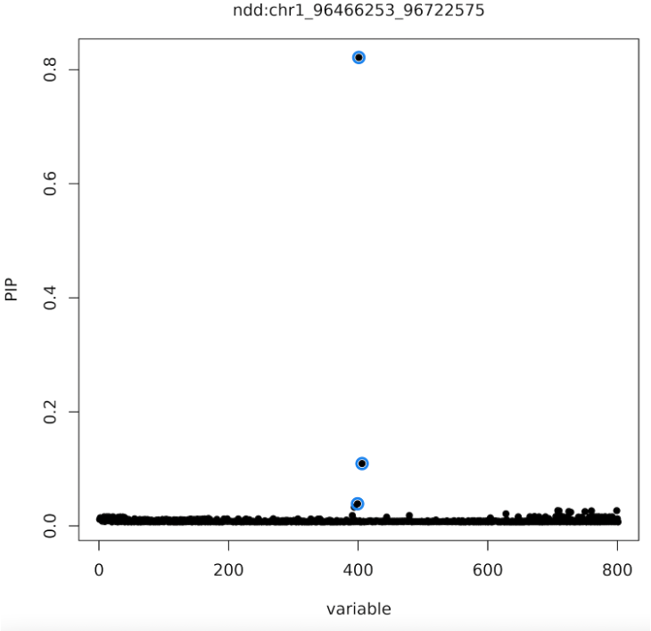 Issue with output cs · Issue #192 · stephenslab/susieR · GitHub