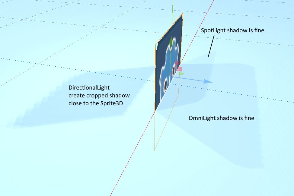 DirectionalLight create cropped shadow for Sprite3D close to the sprite · Issue #53320 ...