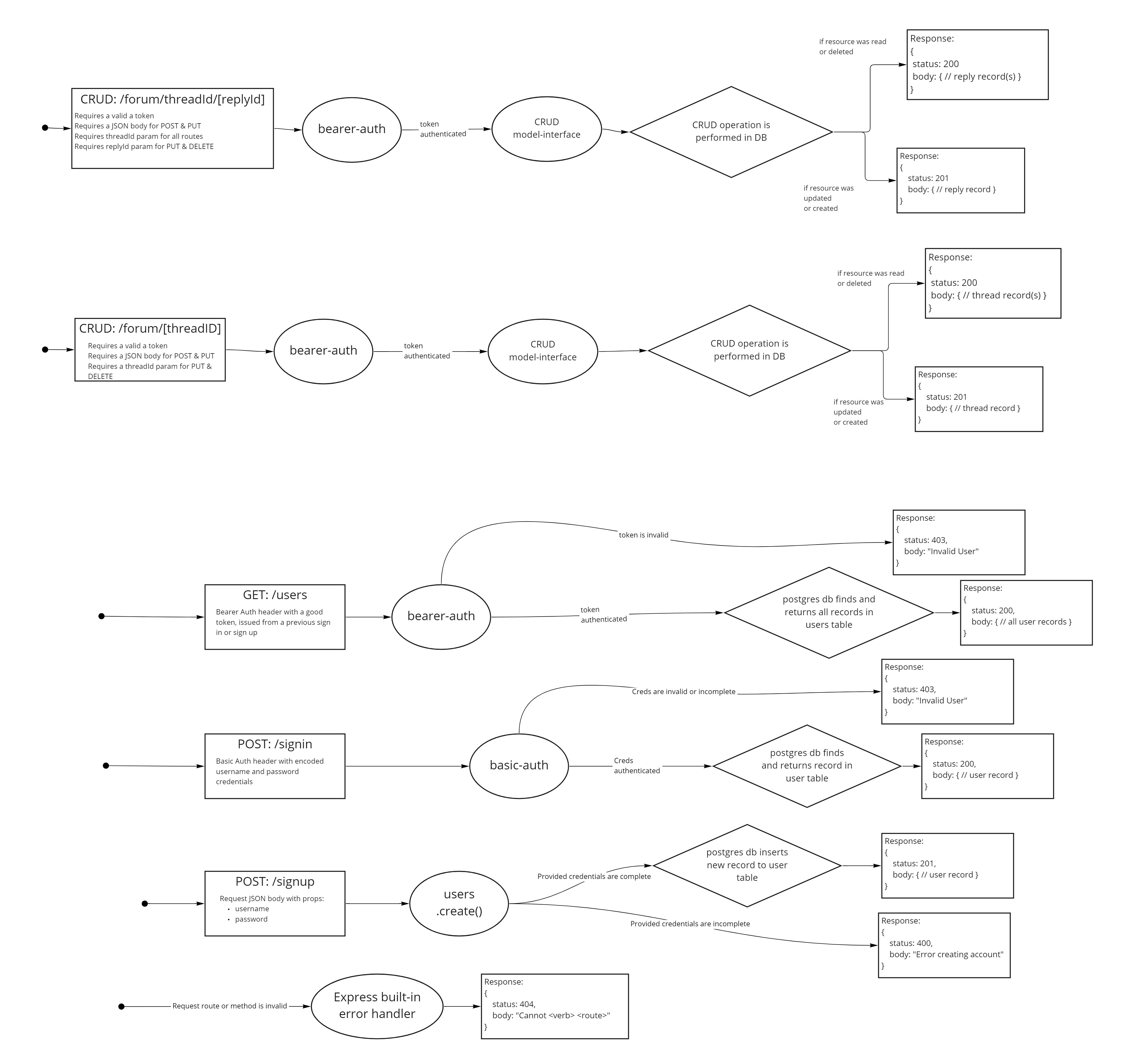 GitHub - BeauHibbert/auth-module-final-project