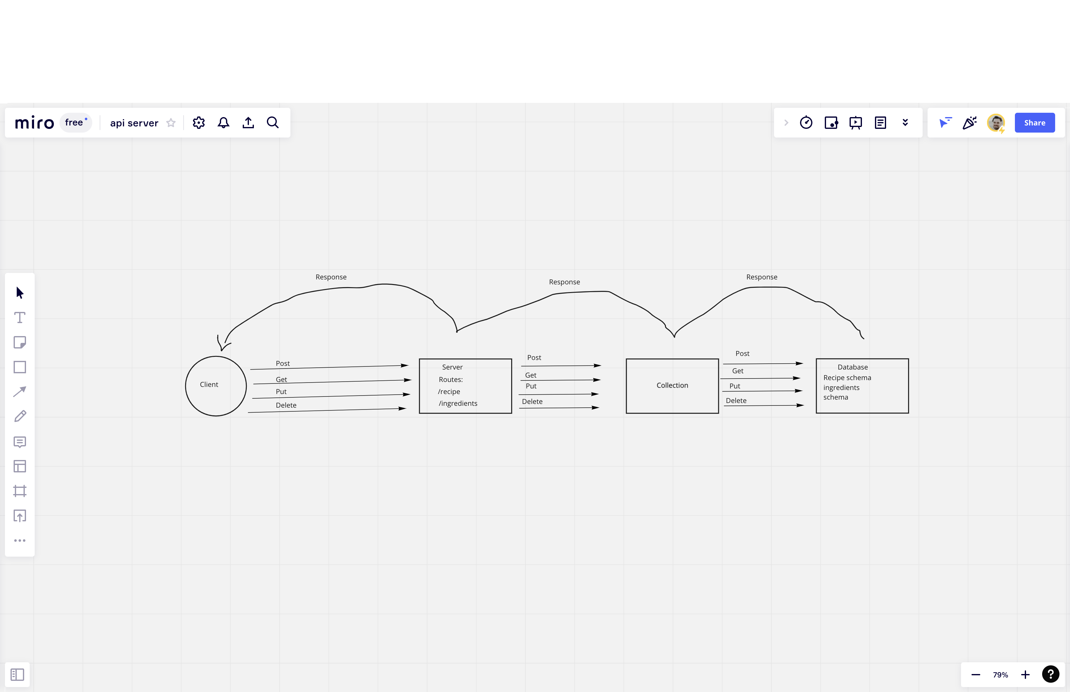 Github Beauhibbert Api Server