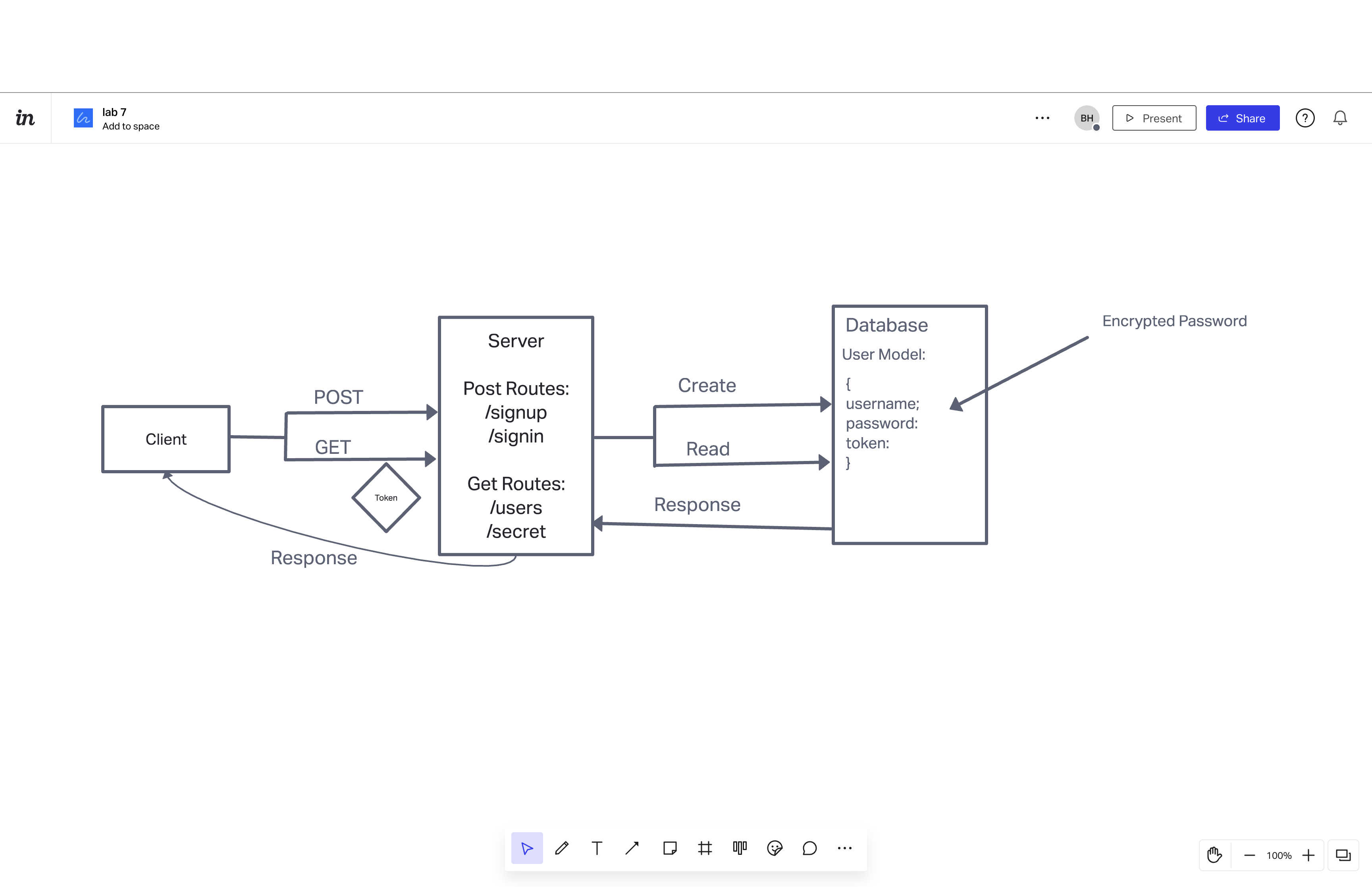 GitHub - BeauHibbert/bearer-auth