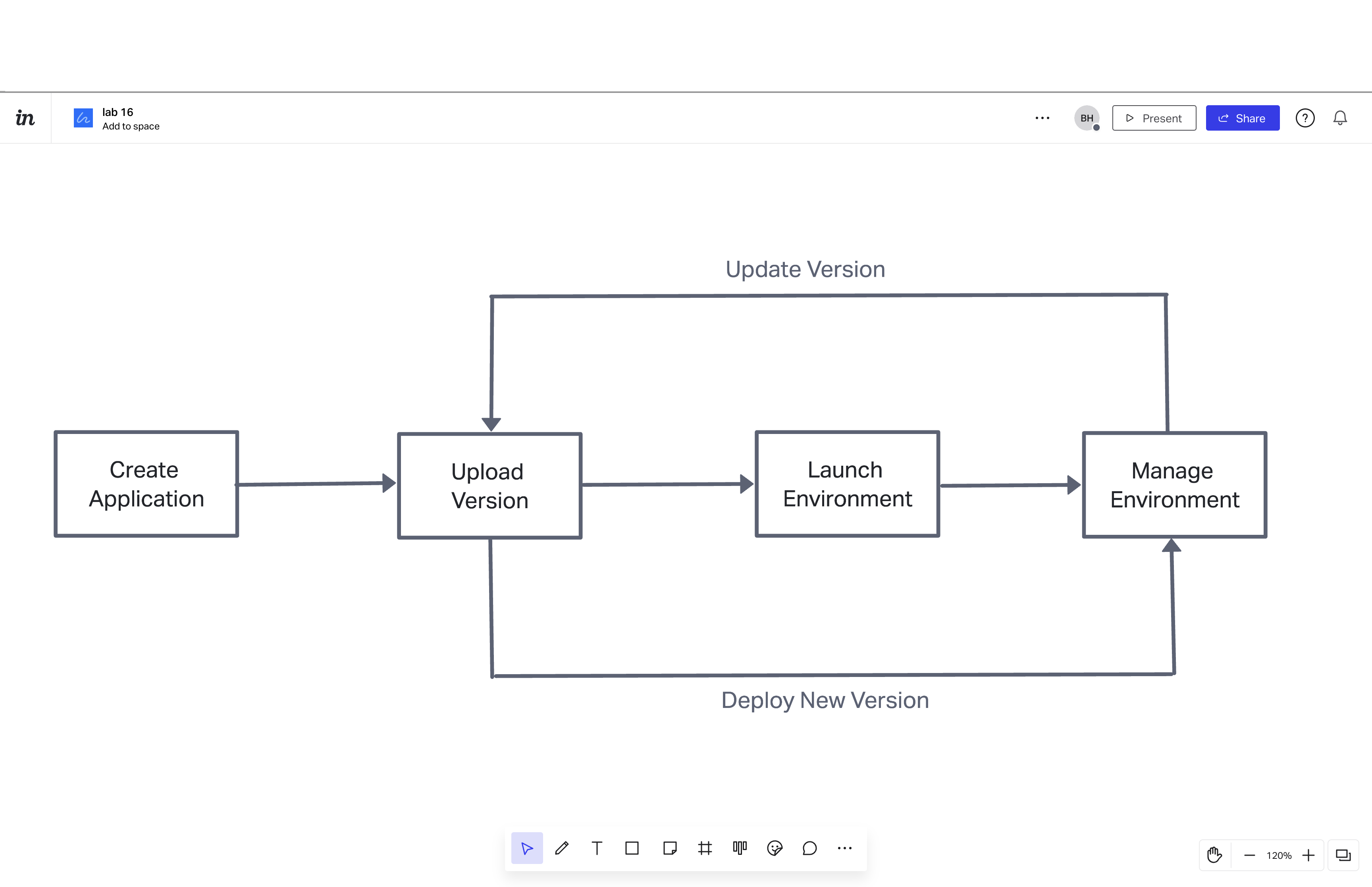 Github Beauhibbert Cloud Server