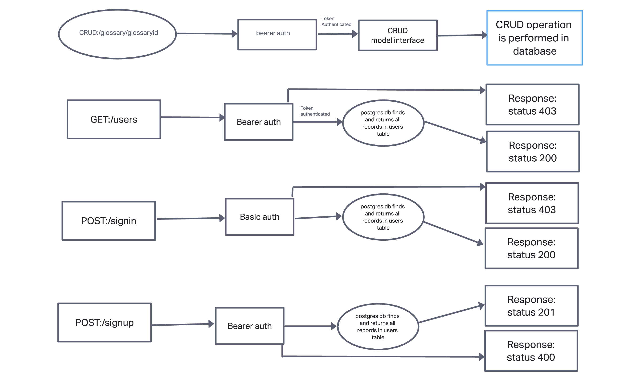 GitHub - bradyd-code-fellows-projects/lab-09-partner-presentation