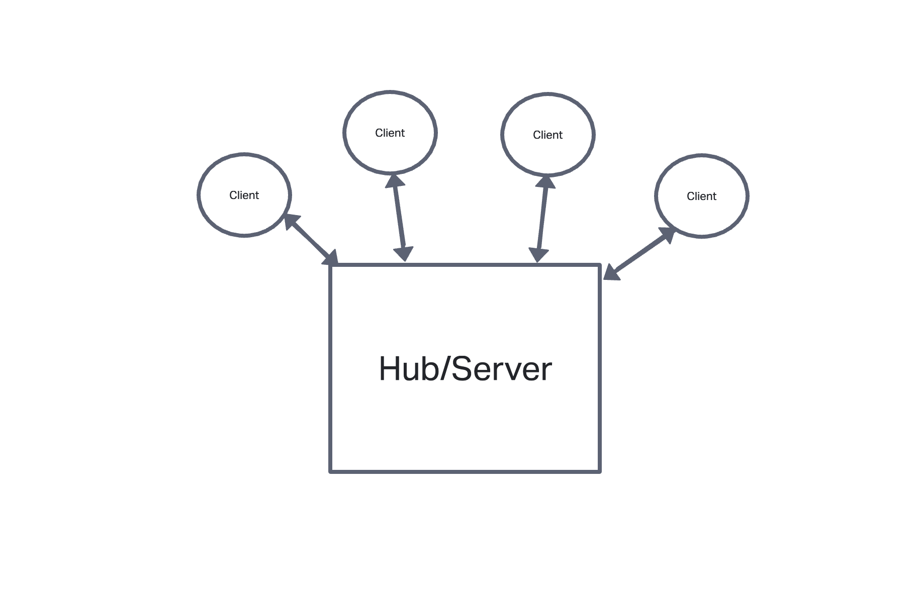 GitHub - BeauHibbert/chat-client-01