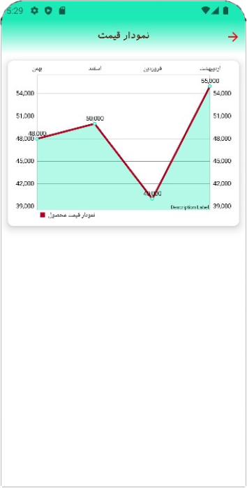 GitHub - AliMansoorzare/Android-MVVM-Architecture: A private shop application made with MVVM ...