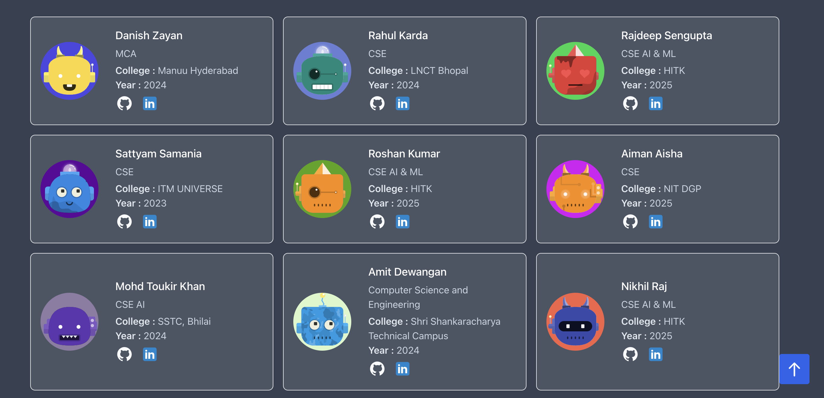 Re-order contributors card · Issue #334 · Clueless-Community/first-contribution · GitHub