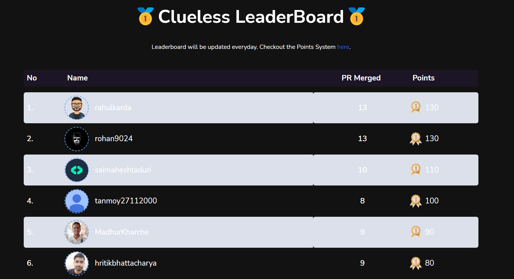 Fix Leaderboard in Dark mode · Issue #316 · Clueless-Community/clueless-official-website · GitHub