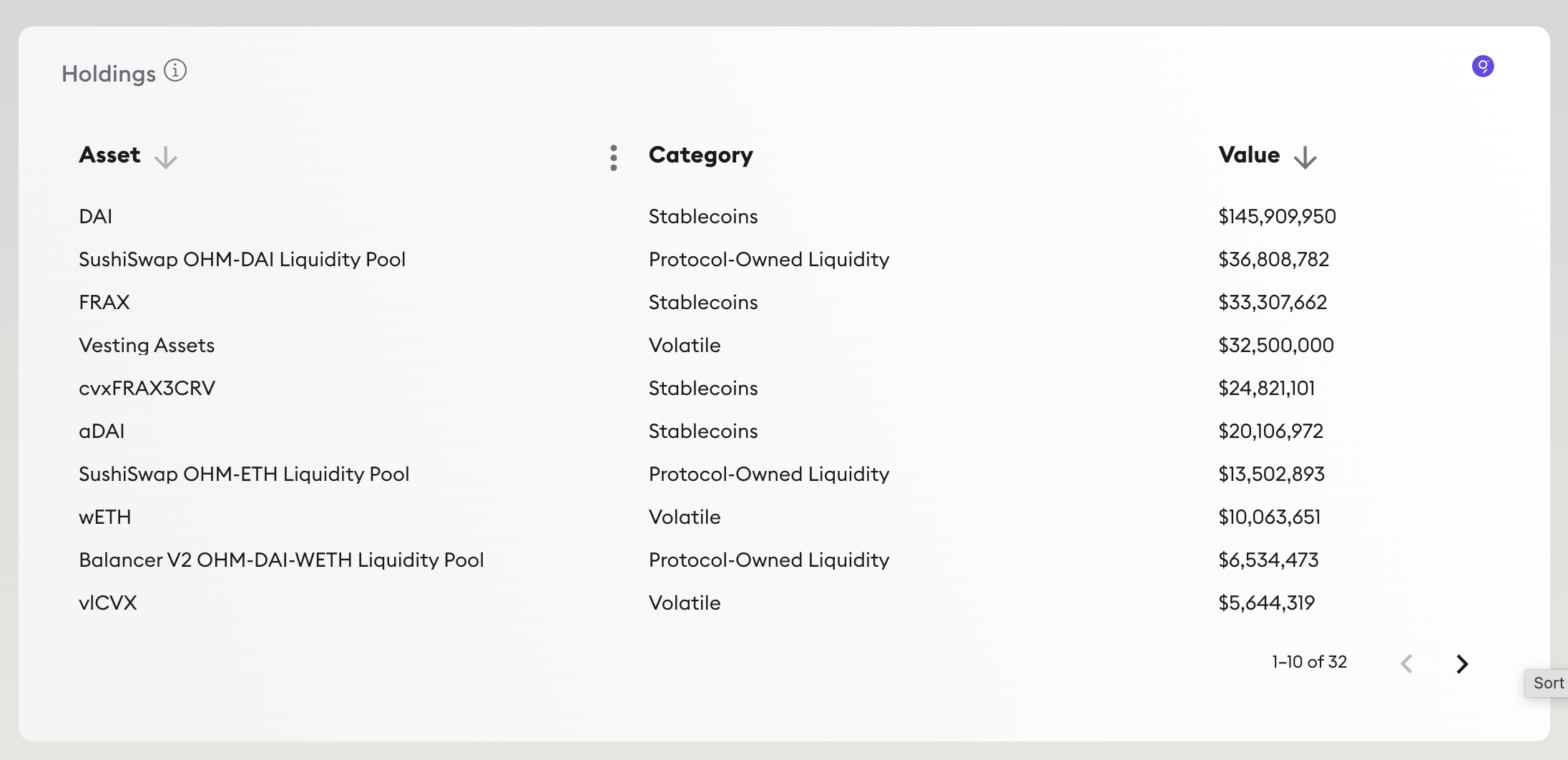 Table: market value components · Issue #2023 · OlympusDAO/olympus-frontend · GitHub