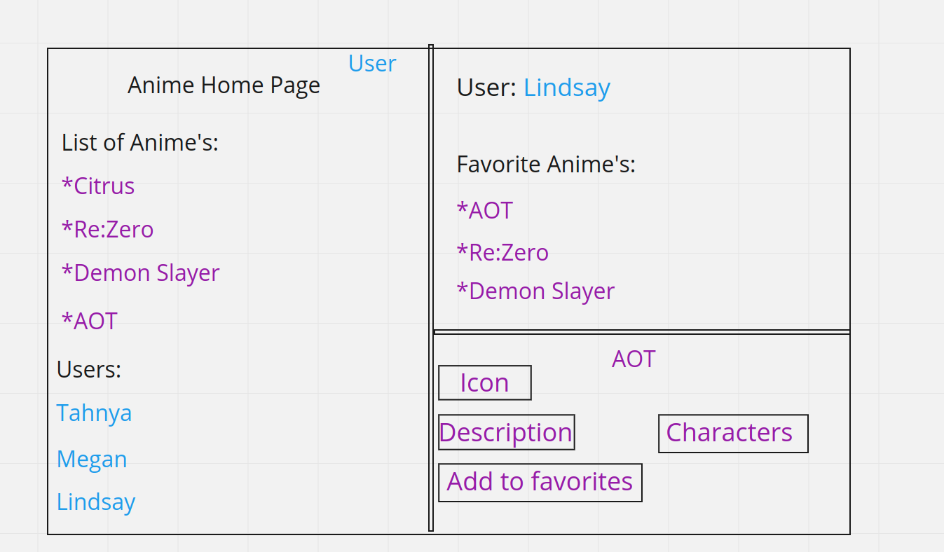 GitHub - LindZCoding/Anime-List