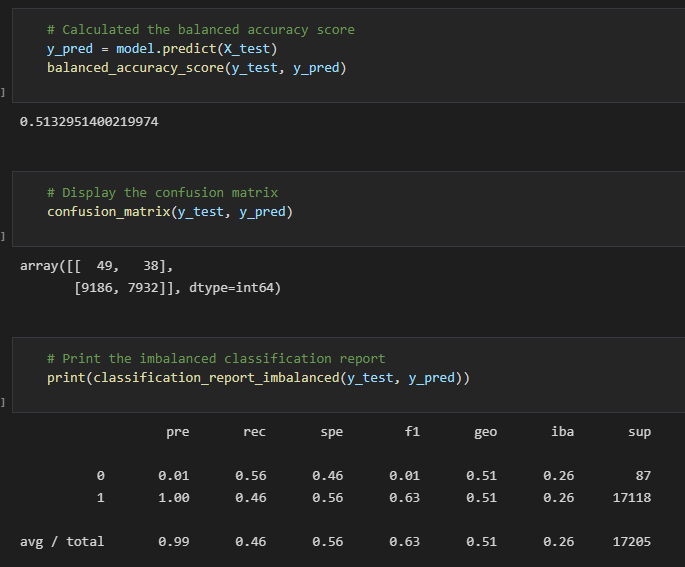 GitHub - zwa004/Credit_Risk_Analysis: Using machine learning to ...
