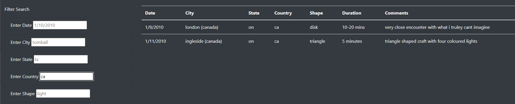 GitHub - HopkinsKV/UFOs: UFO presentation using JavaScript and Bootstrap