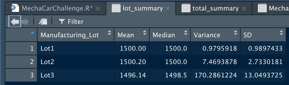 GitHub - HopkinsKV/MechaCar_Statistical_Analysis