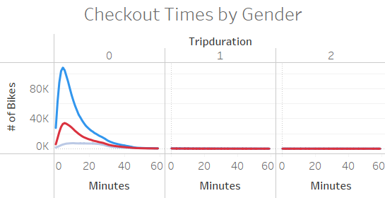 GitHub - apombo90/Bikesharing_Analysis: The purpose of this project consisted in building a ...