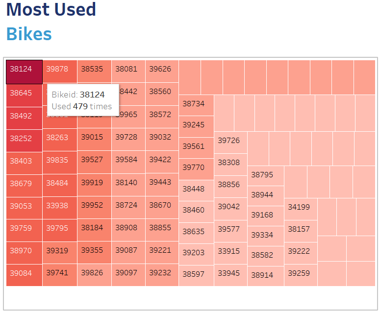 GitHub - apombo90/Bikesharing_Analysis: The purpose of this project ...