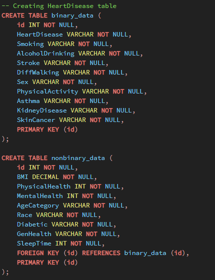 GitHub - Rangisal/Group-7-Project