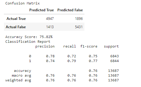 GitHub - Rangisal/Group-7-Project