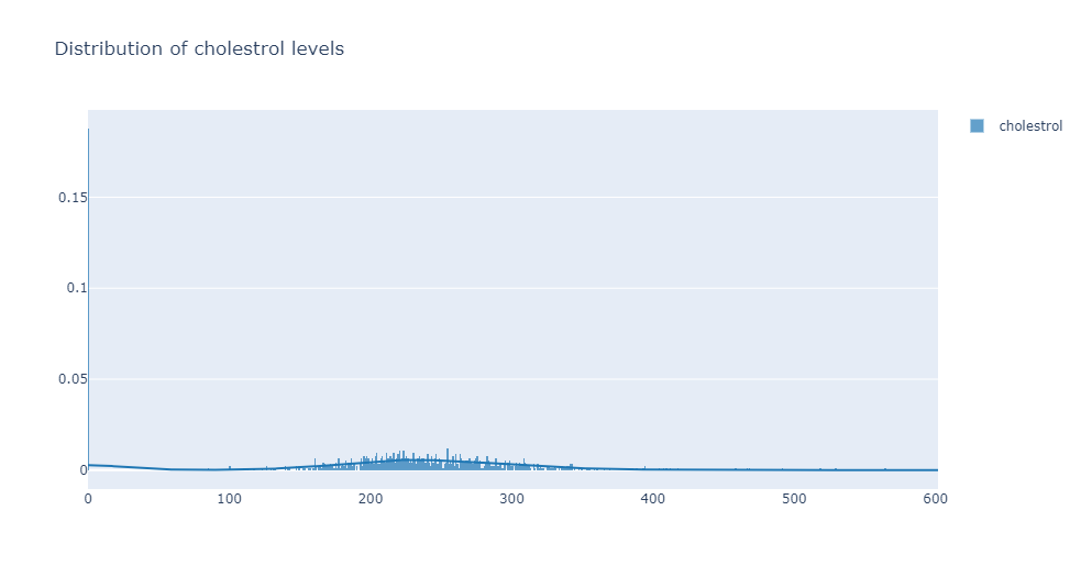 GitHub - kim1806/Heart-Failure-Prediction
