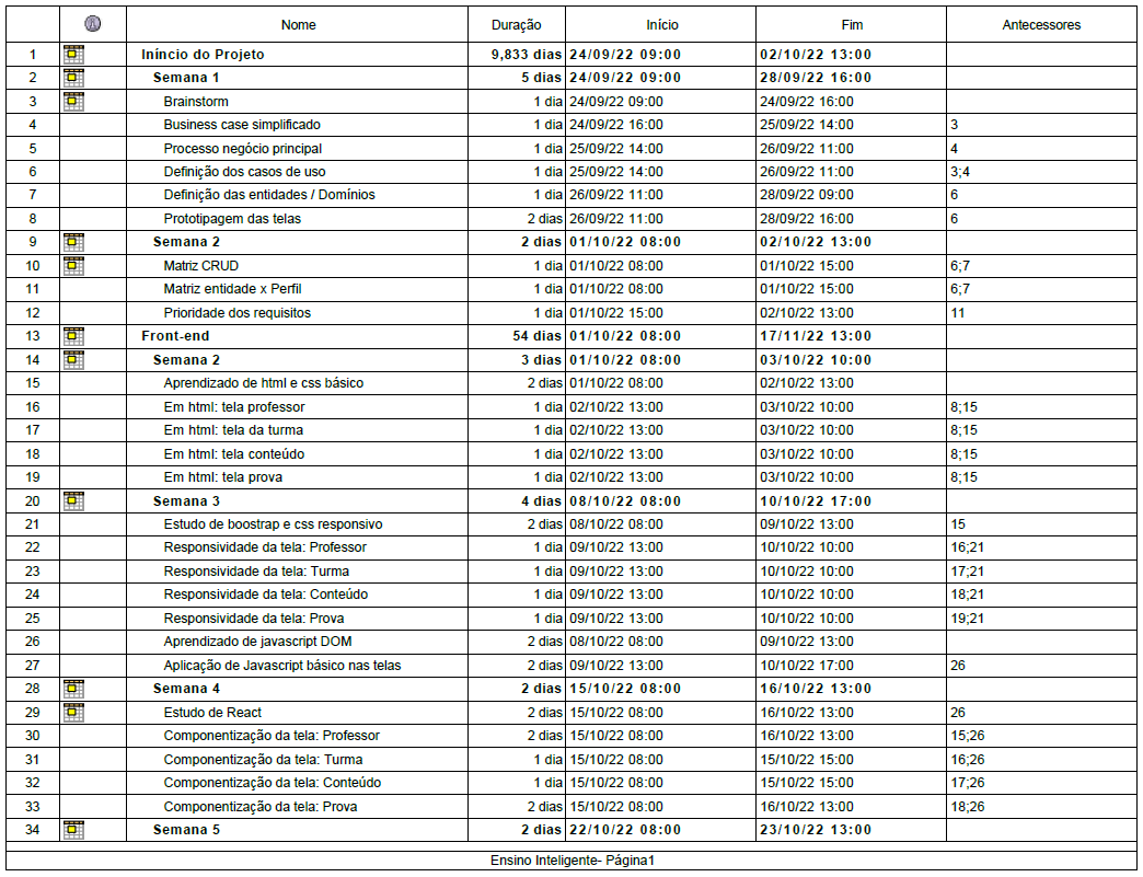 Planejamento de Escopo e Tempo - dsm-cefet-rj/trabalho-integrado-2022-2-grupo_9_psw GitHub Wiki