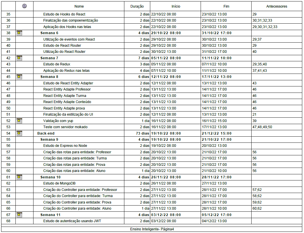Planejamento de Escopo e Tempo - dsm-cefet-rj/trabalho-integrado-2022-2-grupo_9_psw GitHub Wiki