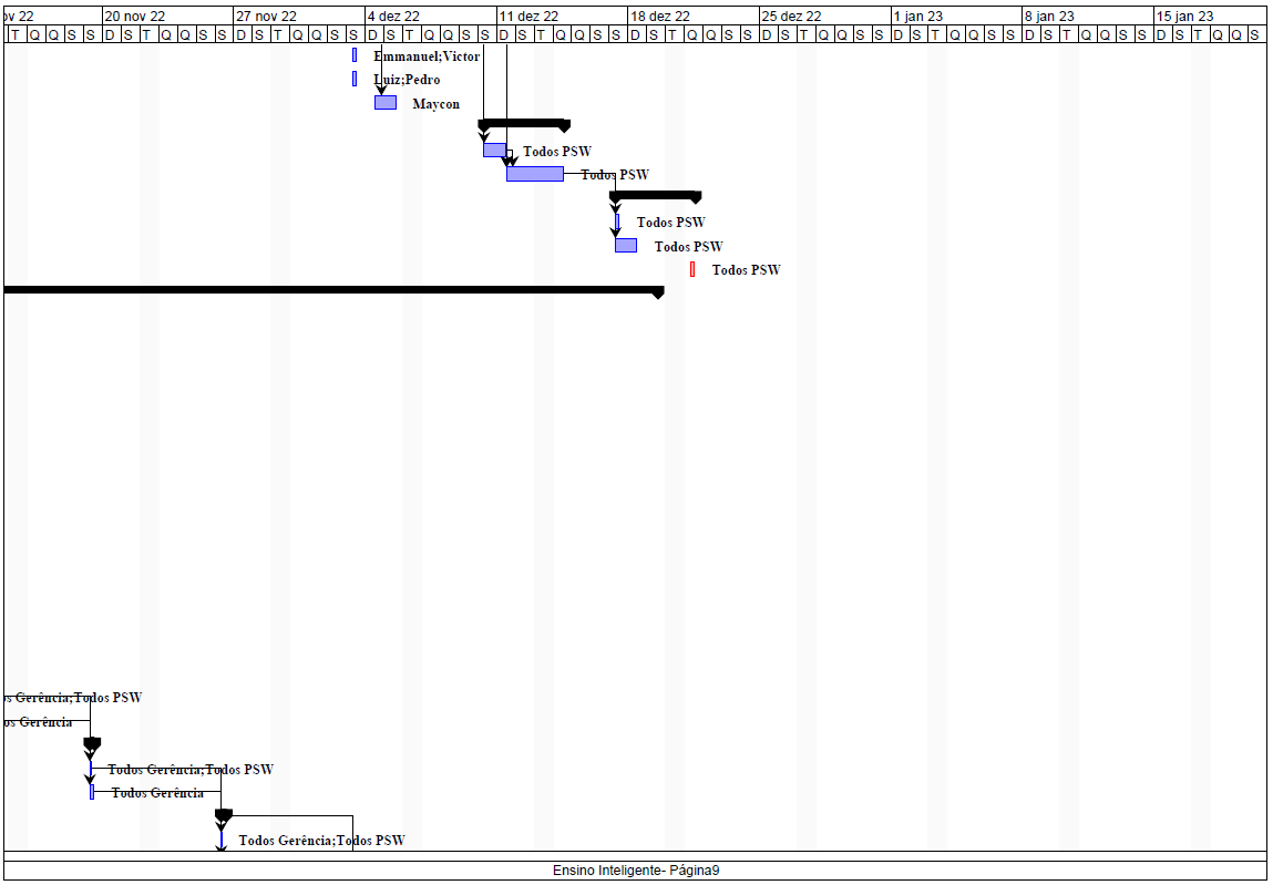 Planejamento de Escopo e Tempo - dsm-cefet-rj/trabalho-integrado-2022-2 ...