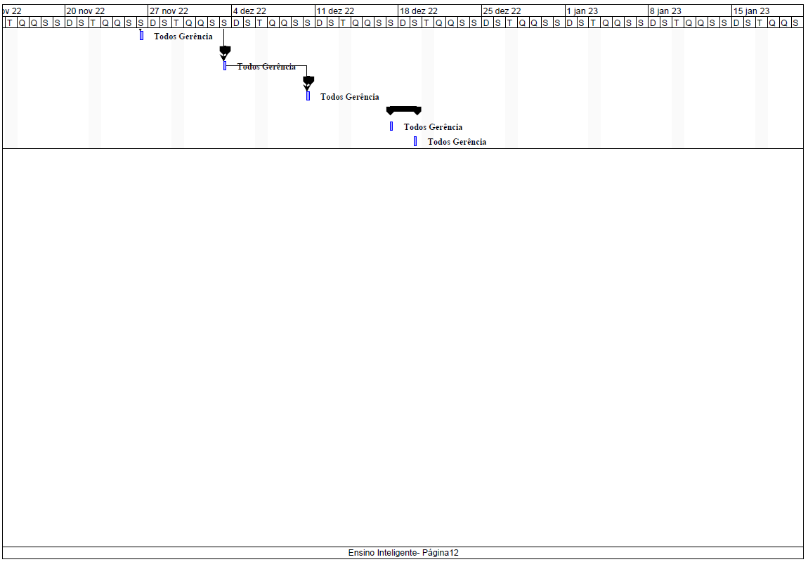 Planejamento de Escopo e Tempo - dsm-cefet-rj/trabalho-integrado-2022-2-grupo_9_psw GitHub Wiki