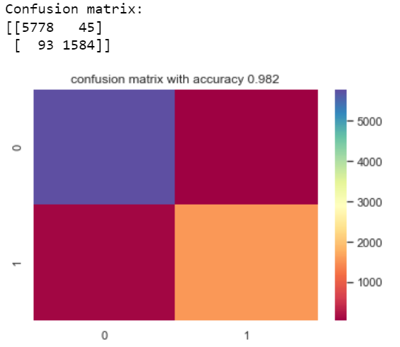 GitHub - Renuka-Nair/Machine-Learning