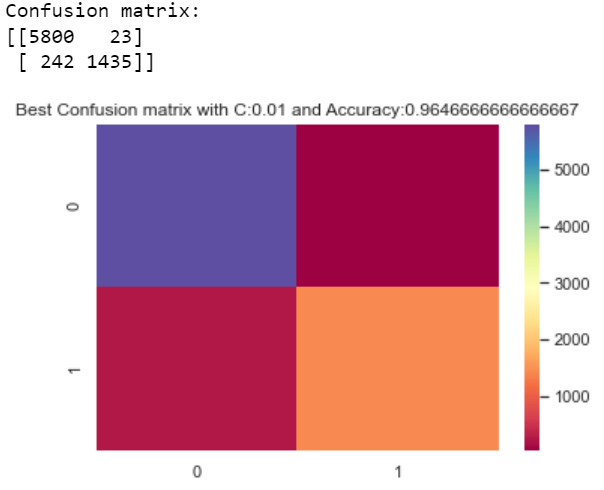 GitHub - Renuka-Nair/Machine-Learning