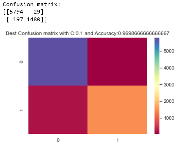 GitHub - Renuka-Nair/Machine-Learning