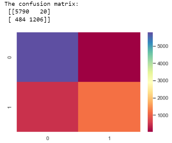 GitHub - Renuka-Nair/Machine-Learning