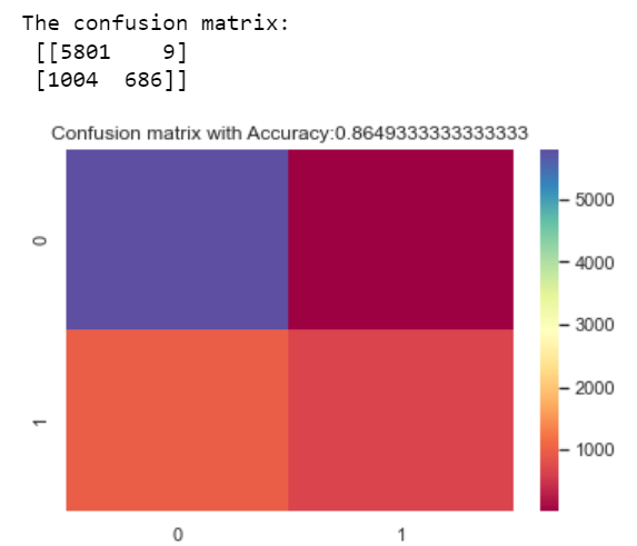GitHub - Renuka-Nair/Machine-Learning