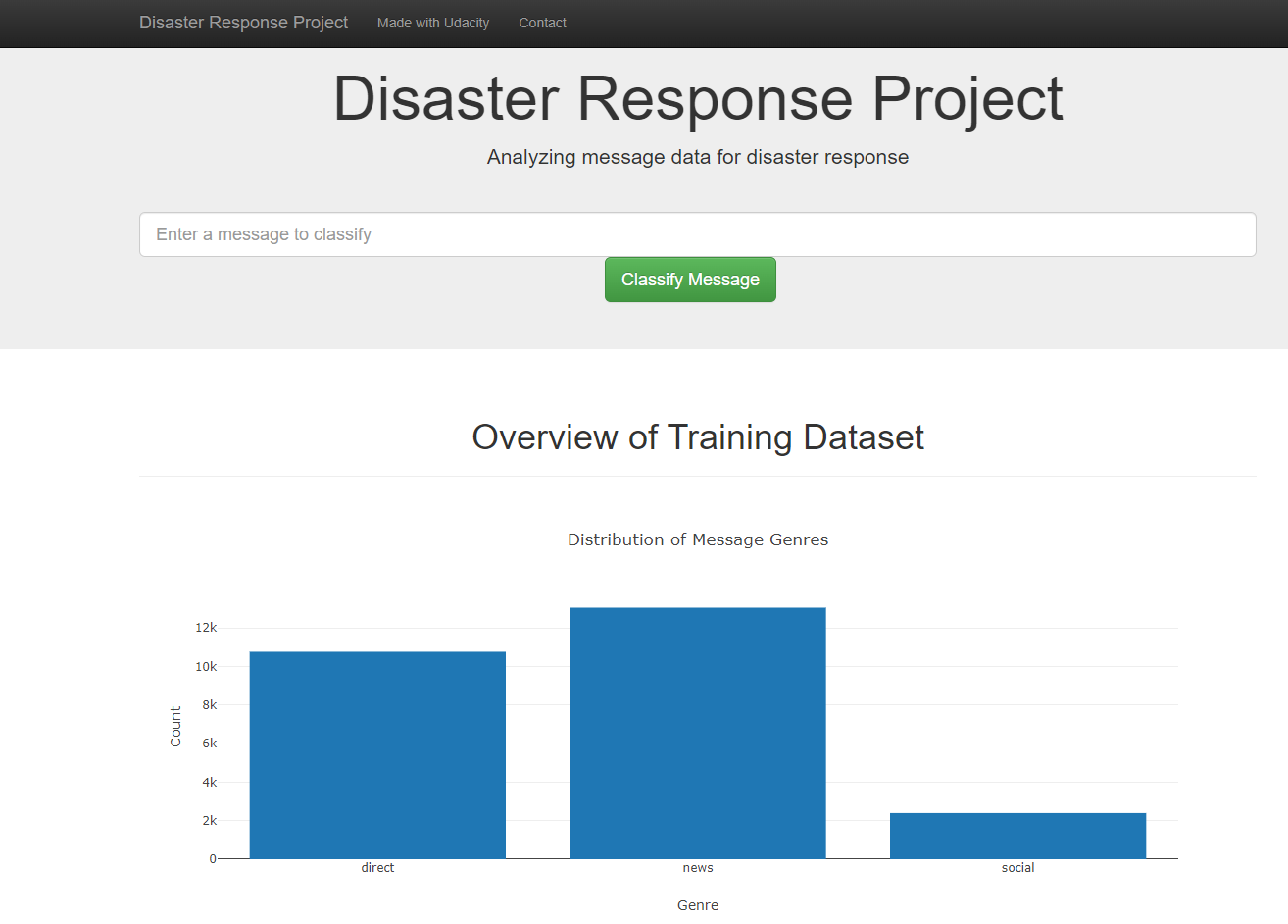 GitHub - memoelsamadony/Disaster_response_program