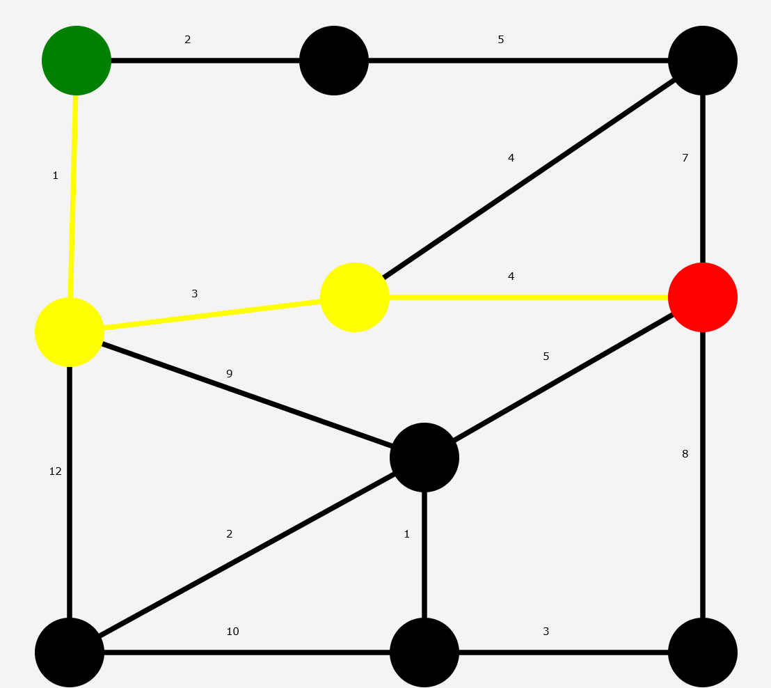 Github Gaurabmahat Shortestpathfx