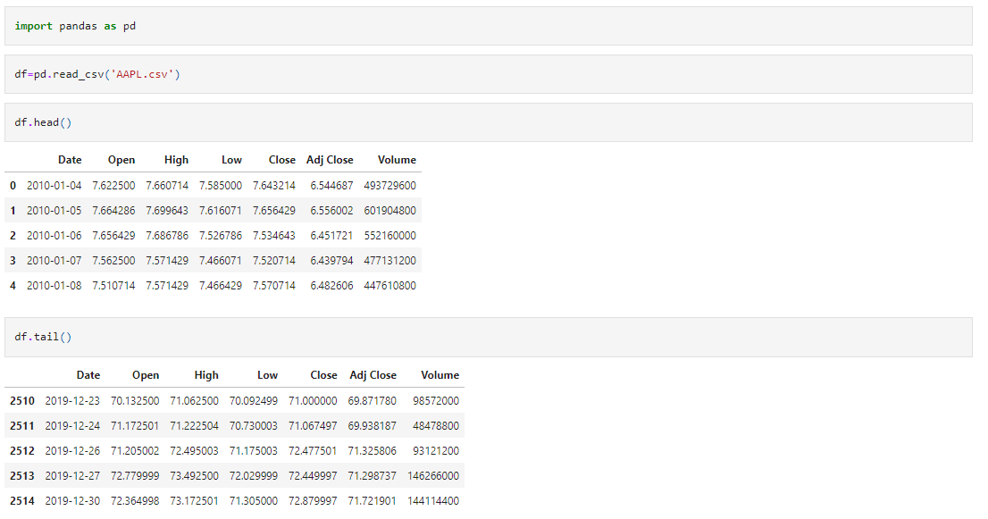 GitHub - Abhishek97529/Stock-Market-Price-Prediction-Using-LSTM: Trying ...