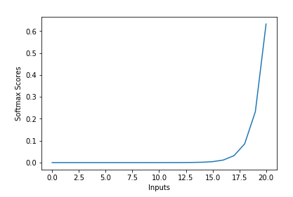 GitHub - anjalipathak03/Activation-function: Activation Function