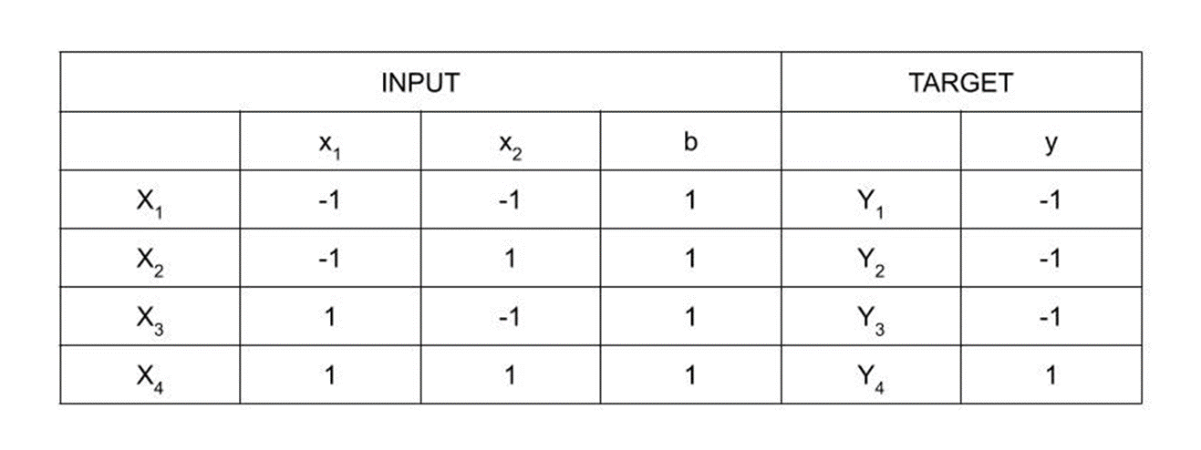 Github Anjalipathak03hebbian Learning Rule