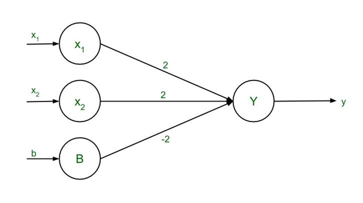 GitHub - anjalipathak03/Hebbian-learning-rule