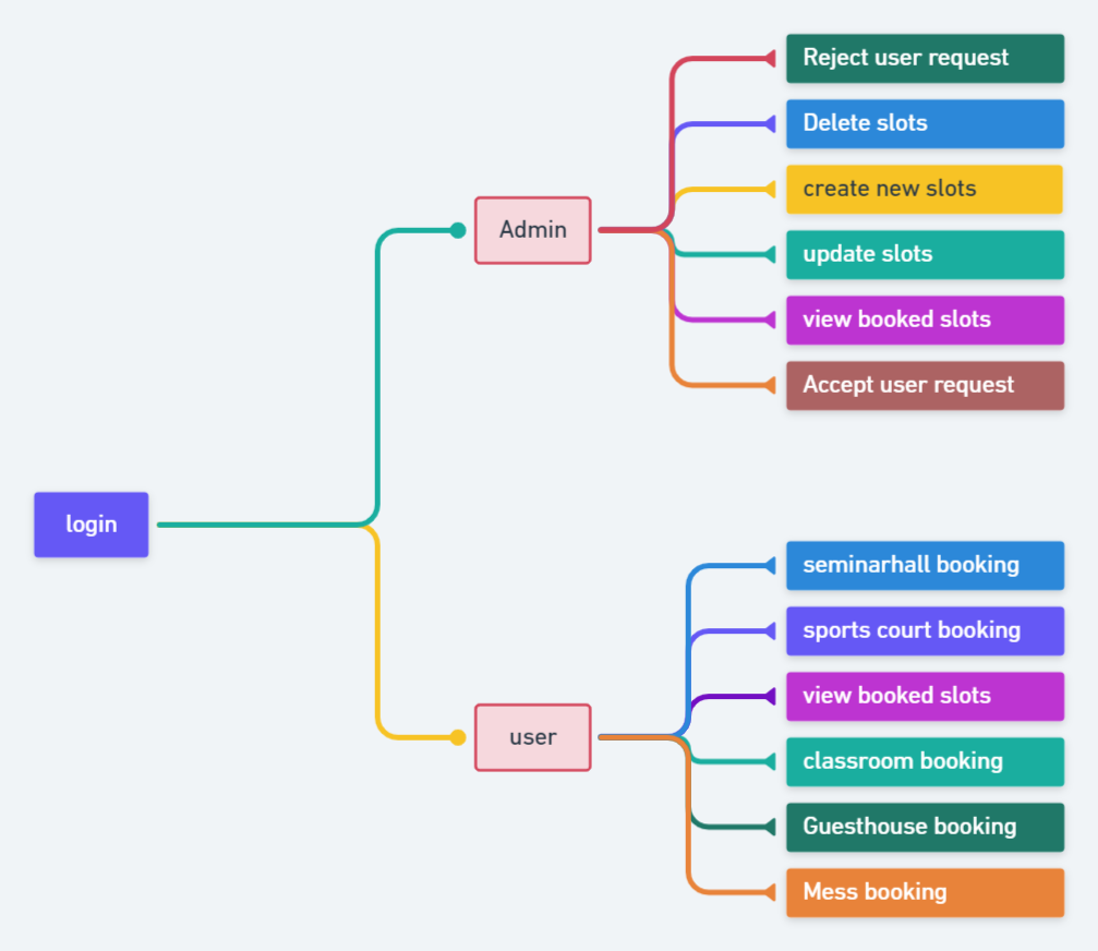 GitHub - shrinivas156/SE-project: SE project Lab