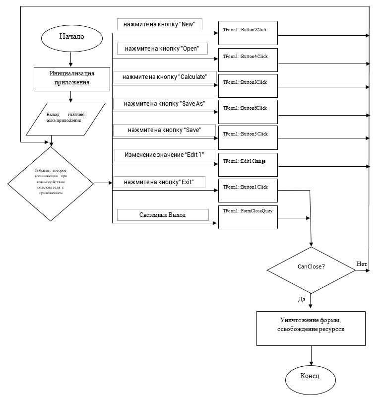 GitHub - pathmakantha/Gauss-Method-v1.0