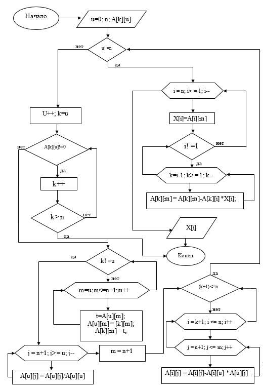 GitHub - pathmakantha/Gauss-Method-v1.0