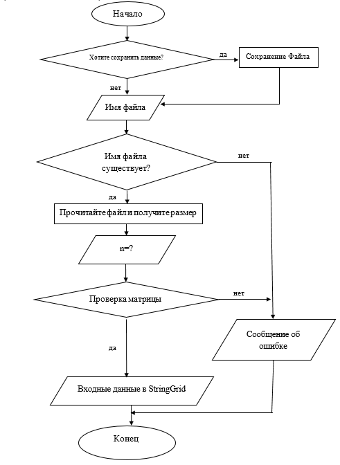 GitHub - pathmakantha/Gauss-Method-v1.0