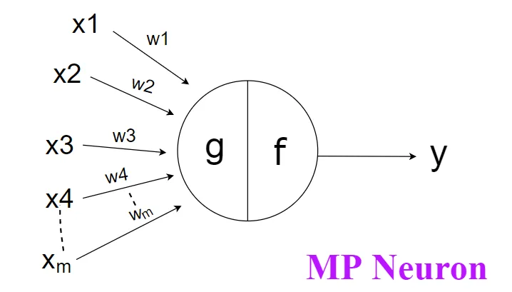 NNDL-MP-NEURON/README.md at main · anjalipathak03/NNDL-MP-NEURON · GitHub