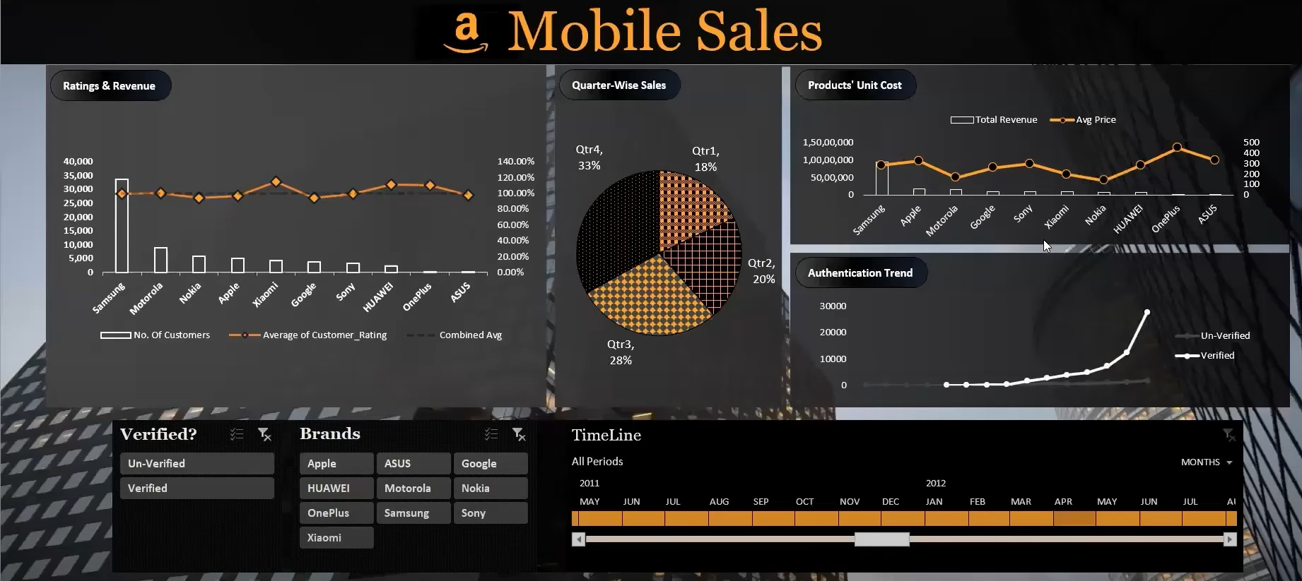 GitHub - ShivamTOfficial/Amazon_ExcelAnalysis: Hey welcome! This is ...