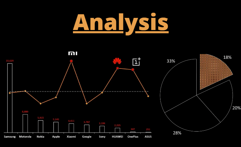 GitHub - ShivamTOfficial/Amazon_ExcelAnalysis: Hey welcome! This is where you'll find the files ...