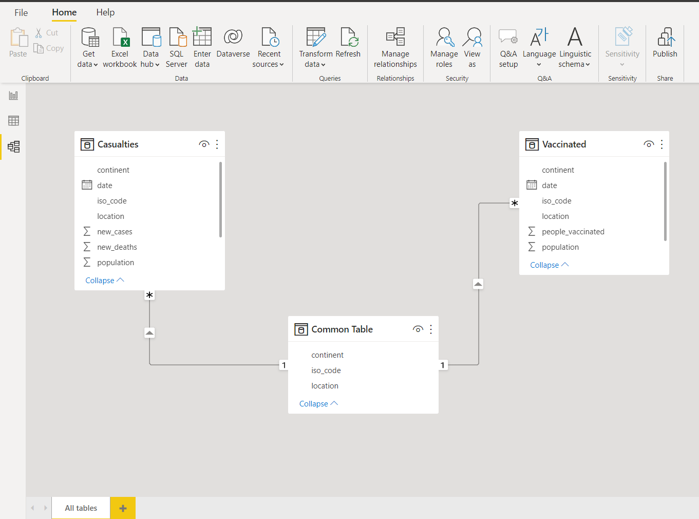 GitHub - ShivamTOfficial/COVID-19_PowerBI-DashBoard: Hey all! This is ...