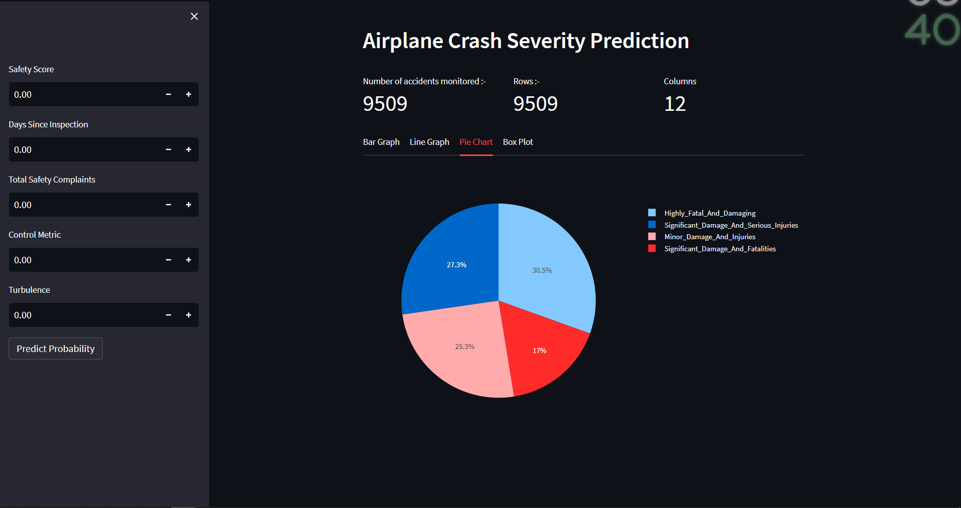 GitHub - Chirantan2/Airplane-Crash-Severity-Prediction-LightGBM